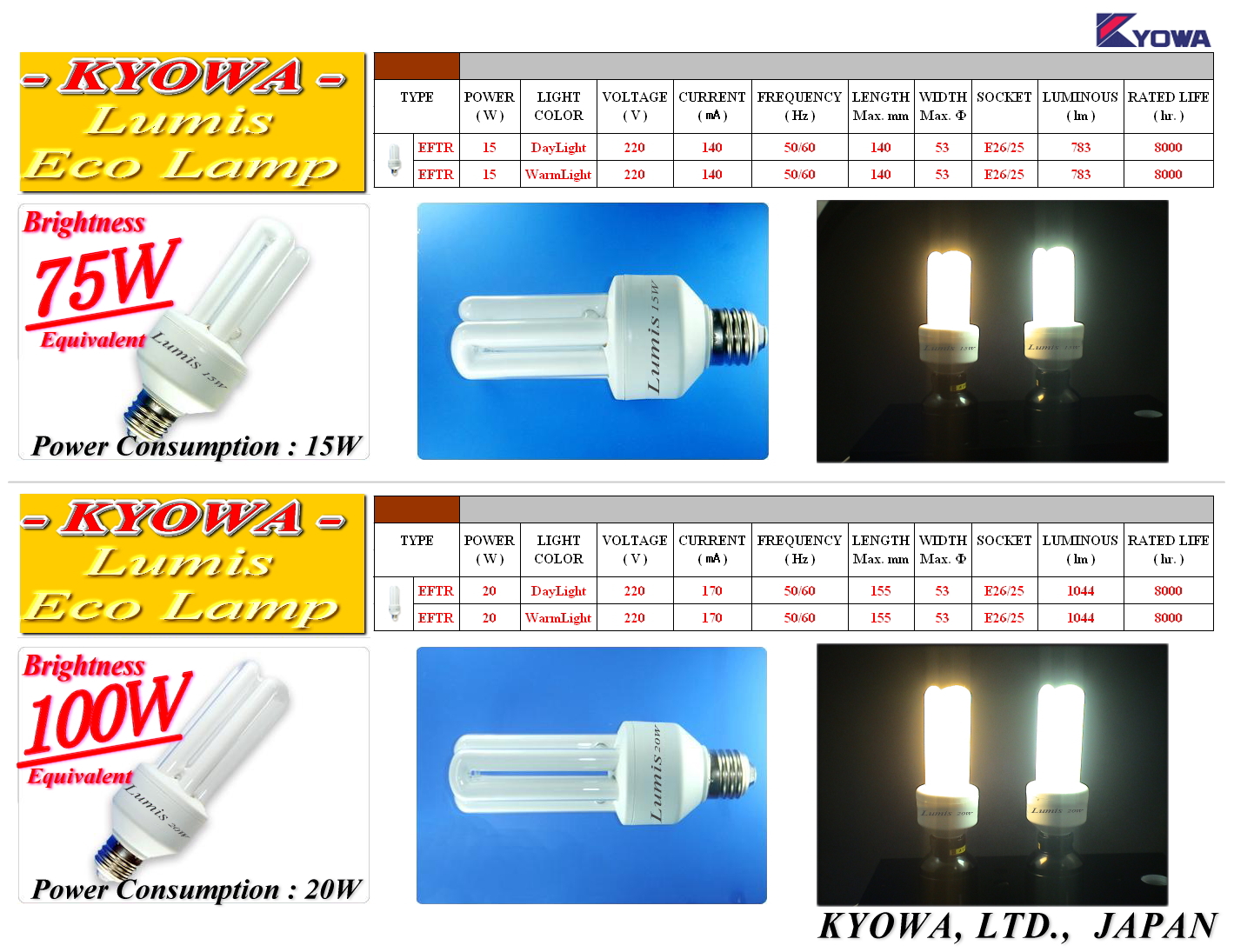 Kyowa : Trade Products